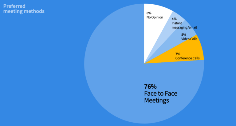9 Ways to Combat Meeting Fatigue While Working Remotely - Krisp