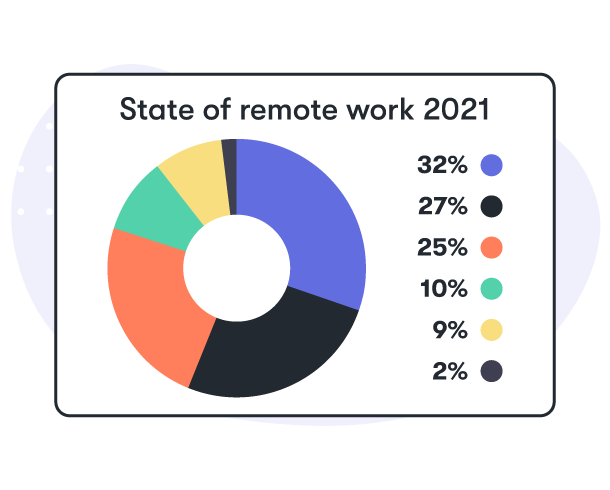 State of remote work in 2022 (7 Big Trends to Follow) - Krisp