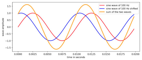 Krisp Blog | Hardware Beamforming for Noise Reduction