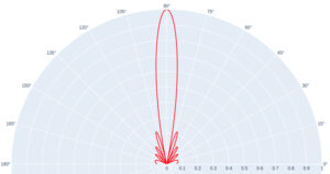 Krisp Blog | Hardware Beamforming for Noise Reduction