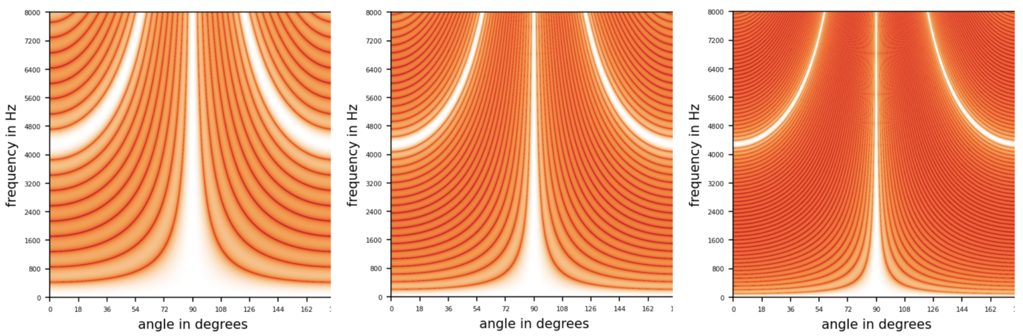 Krisp Blog | Hardware Beamforming for Noise Reduction