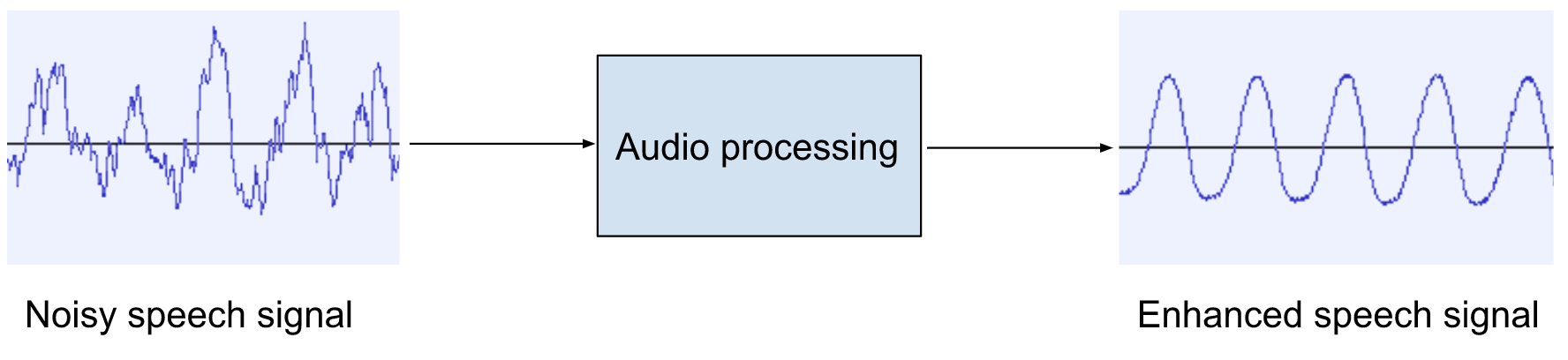 Speech Enhancement Review: Krisp Use Case - Krisp