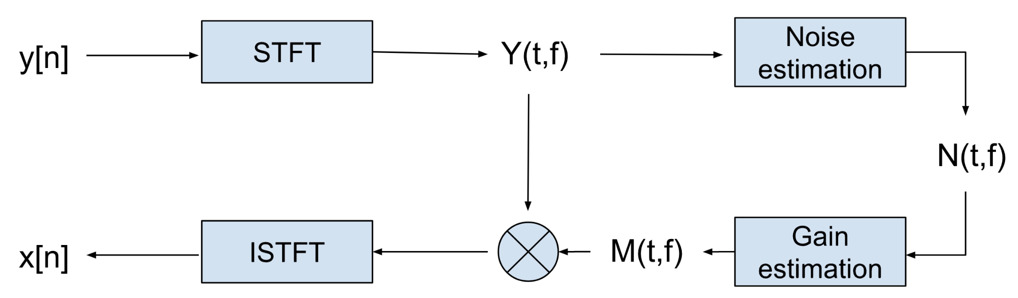 Speech Enhancement Review: Krisp Use Case - Krisp