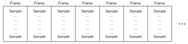 Krisp Blog | Better Audio Processing with Krisp JS SDK