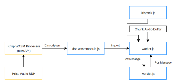 Krisp Blog | Better Audio Processing with Krisp JS SDK