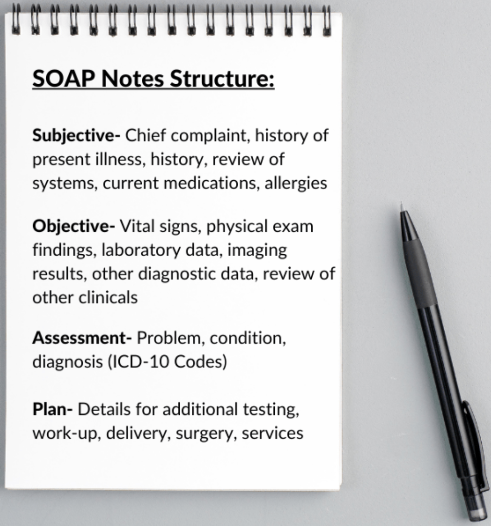 How To Write SOAP Notes with Examples 