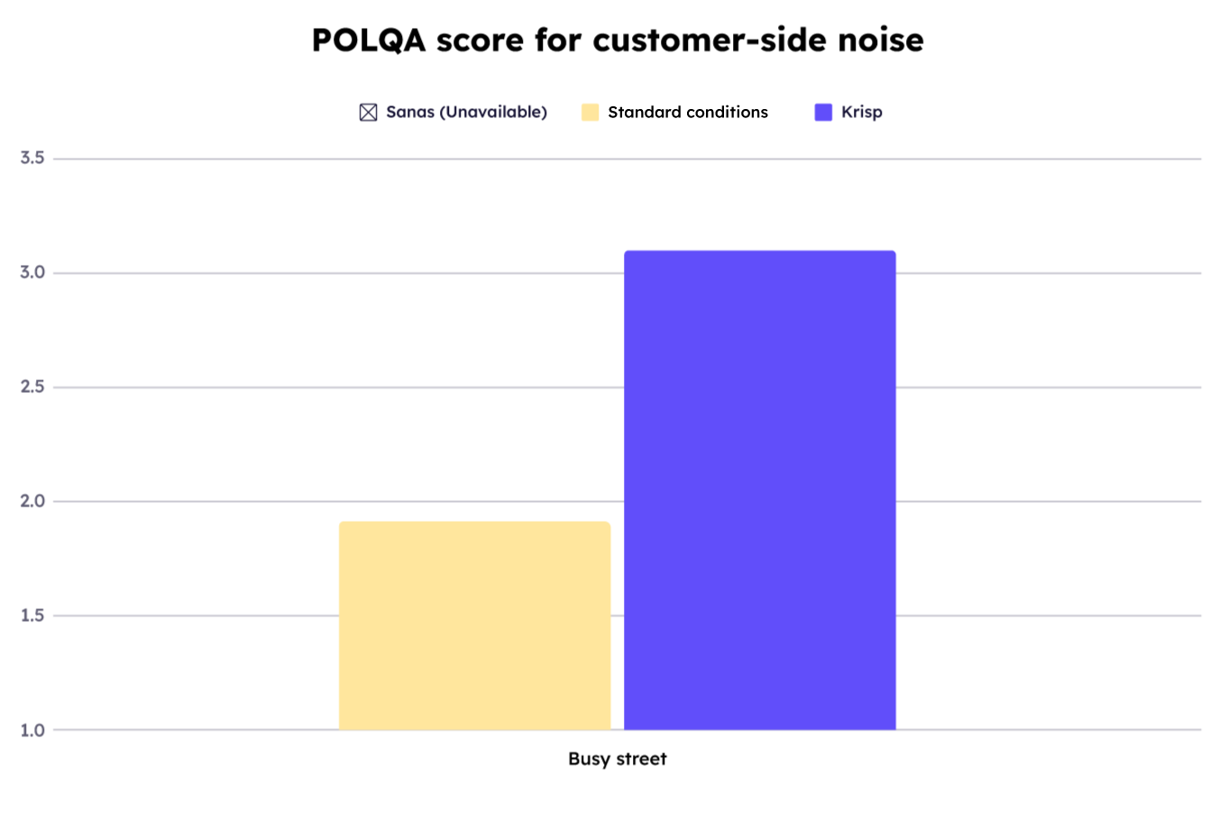 Krisp vs Sanas: Noise Cancellation Comparison - Krisp