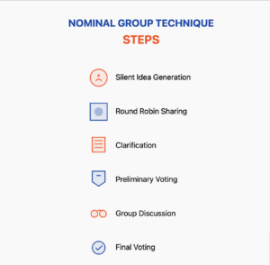 10 Group Decision-Making Techniques for Teams
