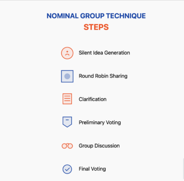 10 Group Decision-Making Techniques for Teams