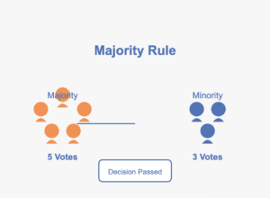 10 Group Decision-Making Techniques for Teams