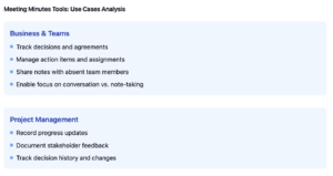 Top 5 Meeting Minutes Recorder and Transcribers in 2024