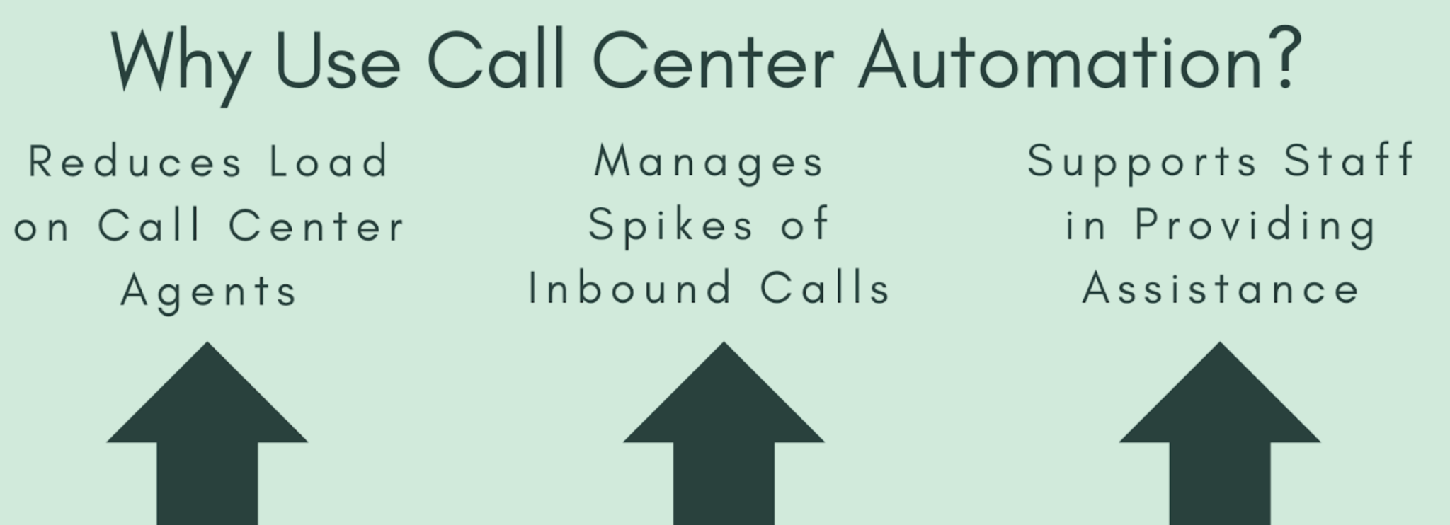 Reducing Wait Times Through Call Center Automation