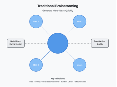 Idea Generation: All You Need to Know