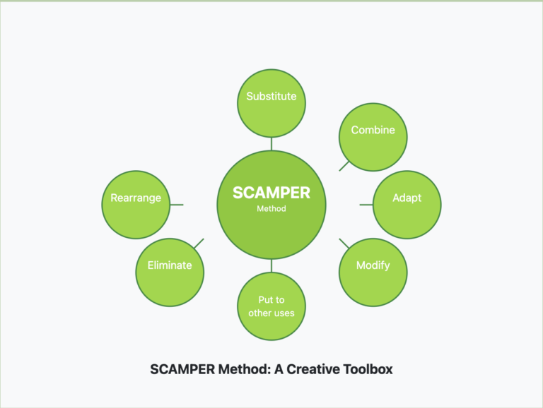 Idea Generation: All You Need to Know