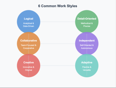 6 Work Styles: Which Is Yours?