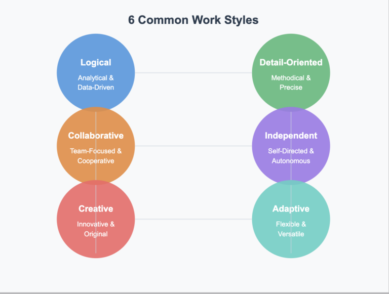 6 Work Styles: Which Is Yours?
