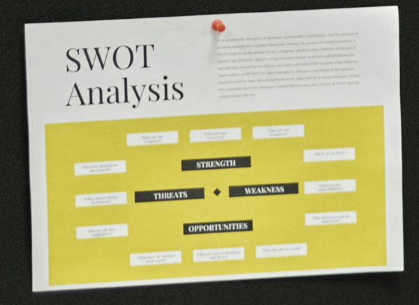 Strategic Analysis: The Complete Guide with Examples