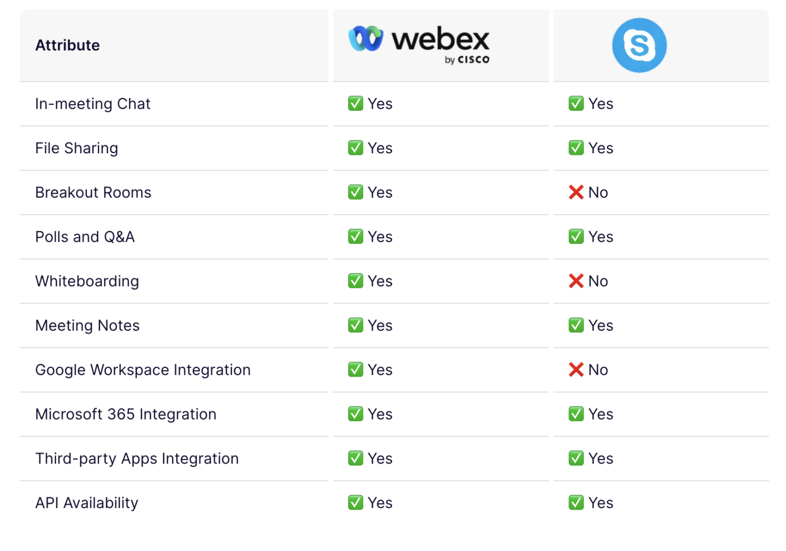 Webex Test Meeting: A Step-by-Step Guide for a Smooth Call