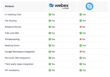 Webex Test Meeting: A Step-by-Step Guide for a Smooth Call