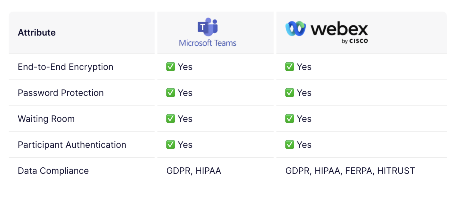 Webex Test Meeting: A Step-by-Step Guide for a Smooth Call