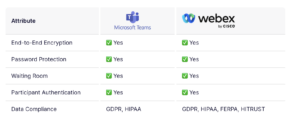 Webex Test Meeting: A Step-by-Step Guide for a Smooth Call