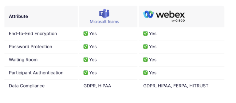 Webex Test Meeting: A Step-by-Step Guide for a Smooth Call