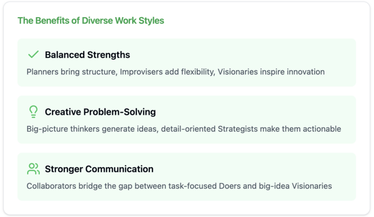 6 Work Styles: Which Is Yours?