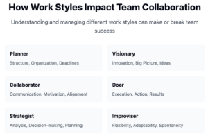 6 Work Styles: Which Is Yours?
