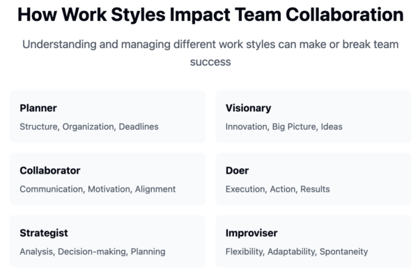 6 Work Styles: Which Is Yours?