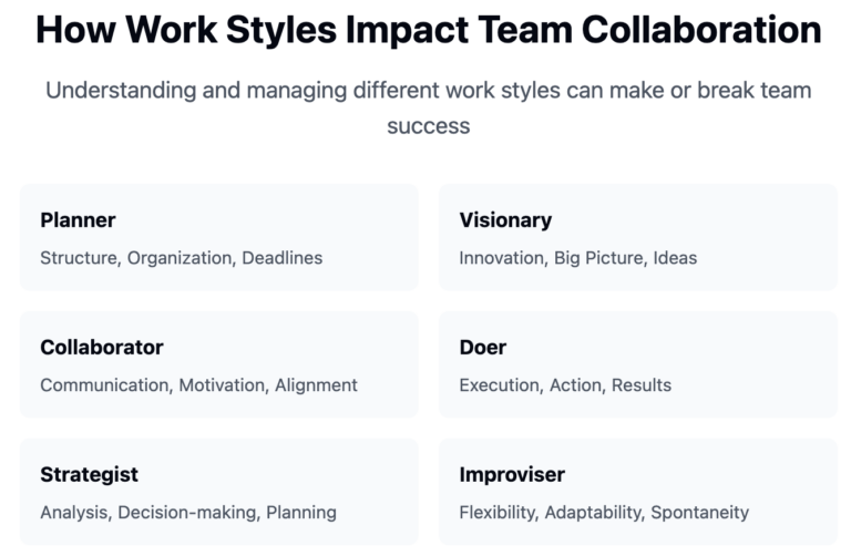 6 Work Styles: Which Is Yours?