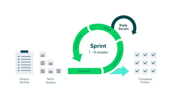 Sprint Planning: What It Is and How to Do It Effectively? Sprint Planning: What It Is and How to Do It Effectively?