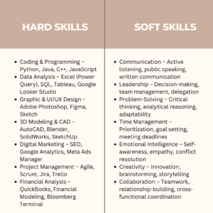 Overcoming a Skill Issue: Practical Steps for Career Growth