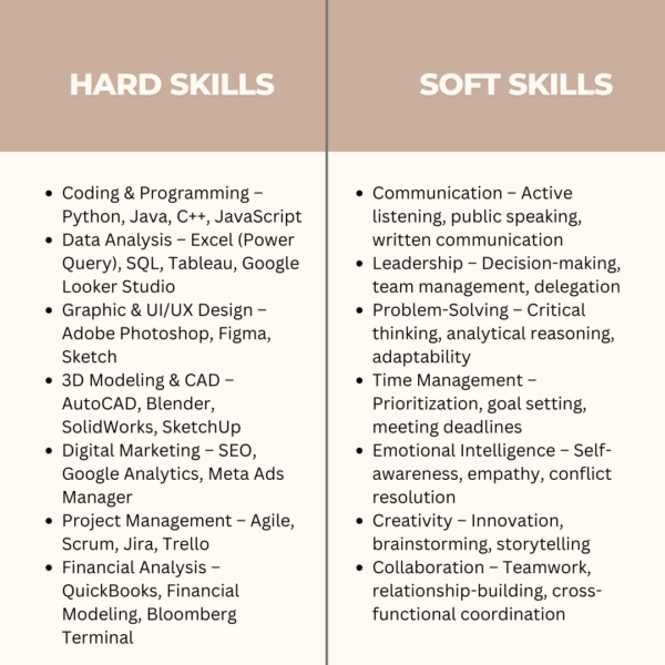 Overcoming a Skill Issue: Practical Steps for Career Growth