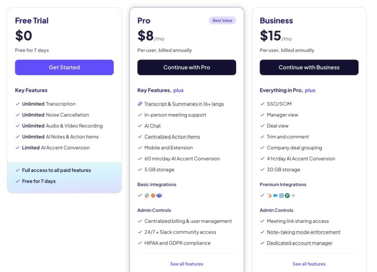 13 Best Work From Home Apps For Productivity 2025
